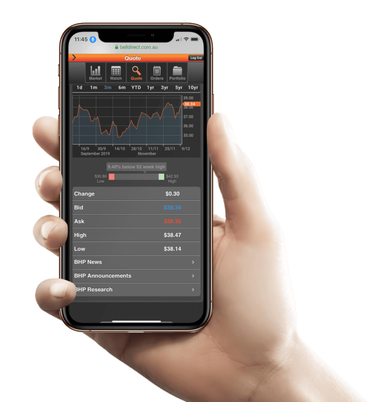 What You Get | Bell Direct