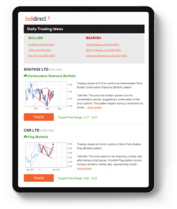 What You Get | Bell Direct