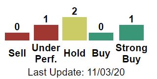 Trading Ideas | Bell Direct