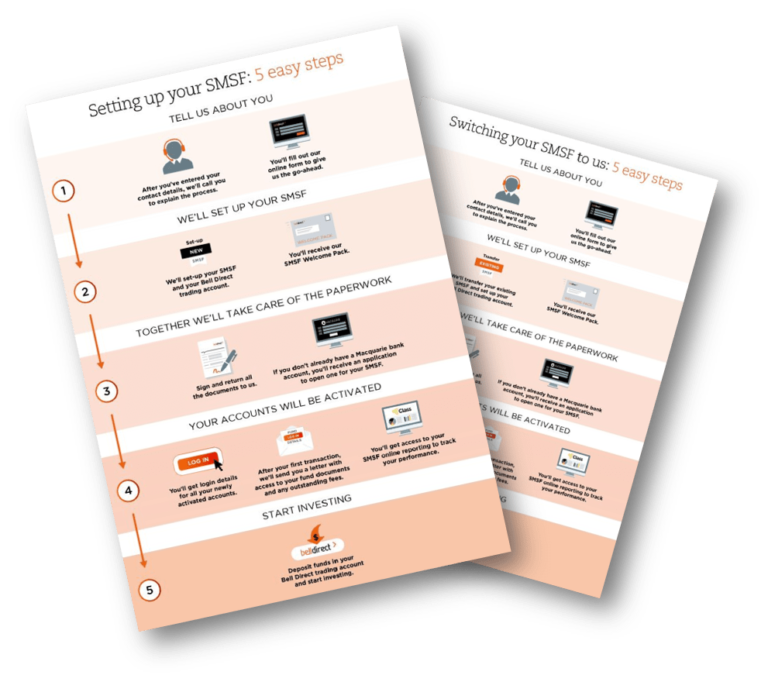 Setting up a Self Managed Super Fund (SMSF) | SMSF Setup | Managing ...