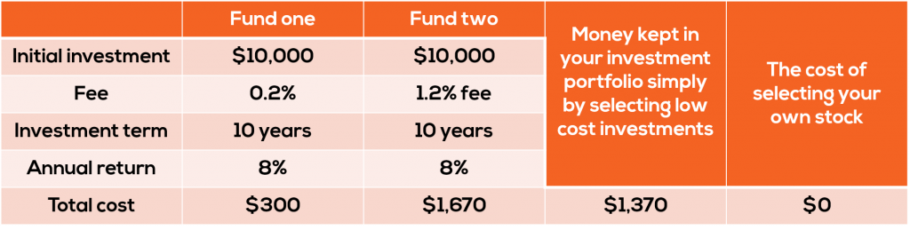 Bell Direct’s Investment Principles | Bell Direct