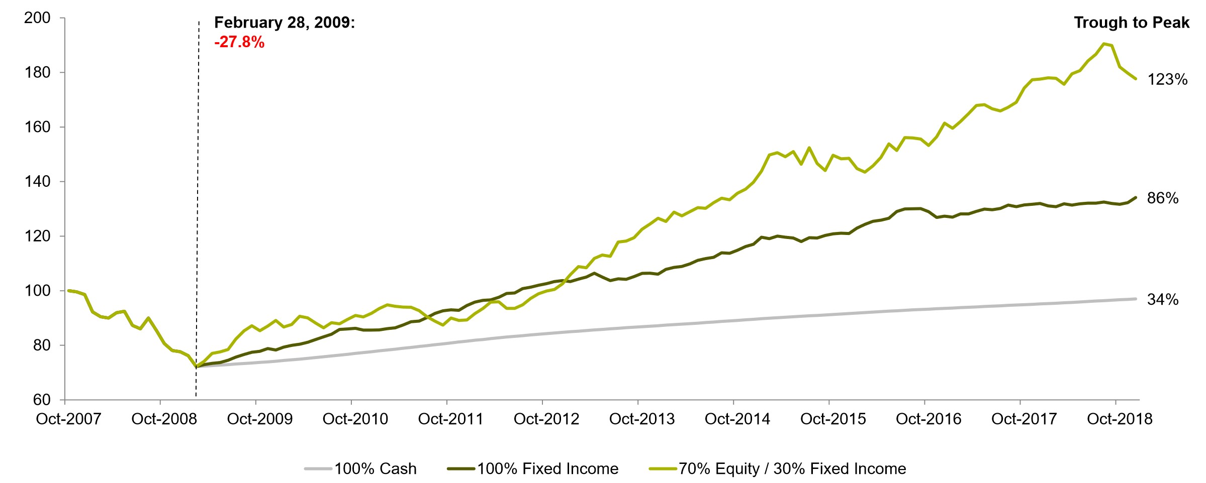 Sticking to the Plan | Bell Direct