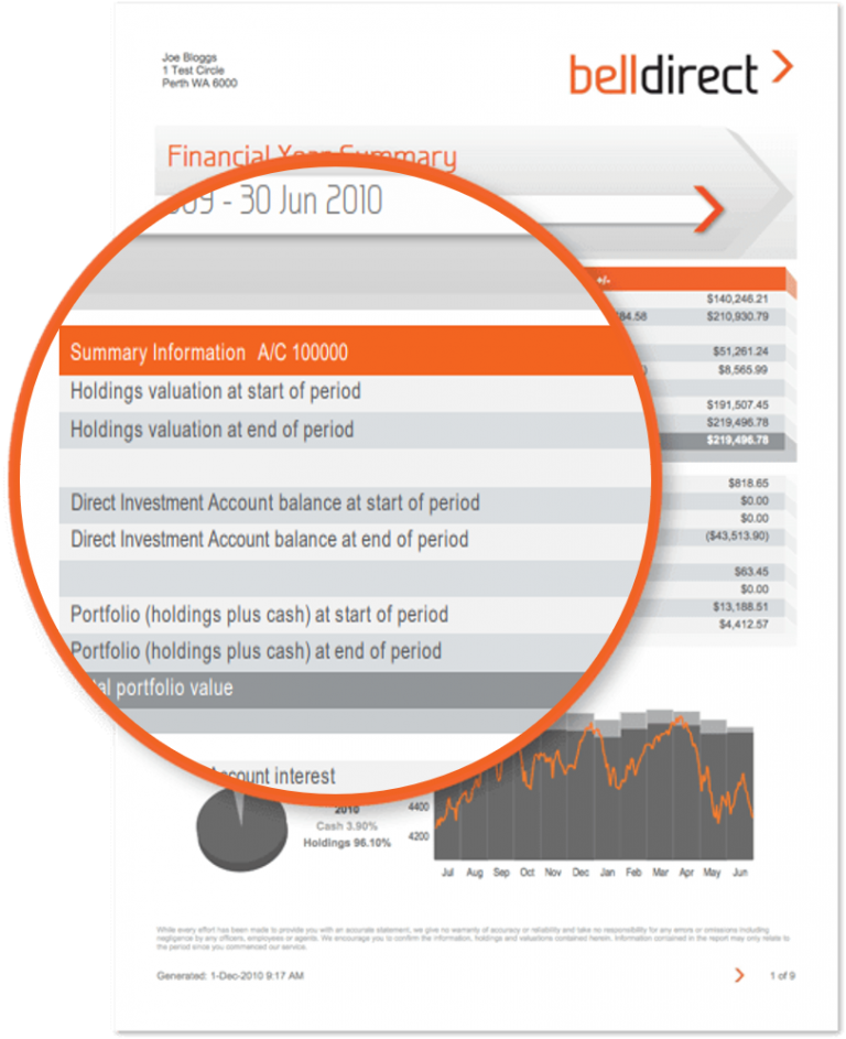 What You Get | Bell Direct