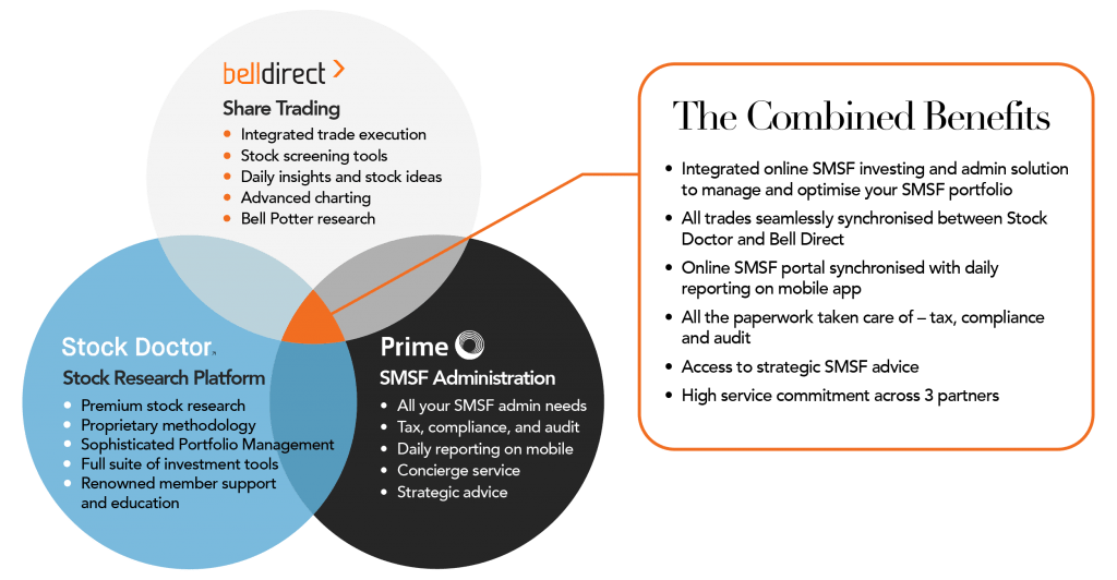 SMSF set-up - Bell Direct SMSF | Bell Direct