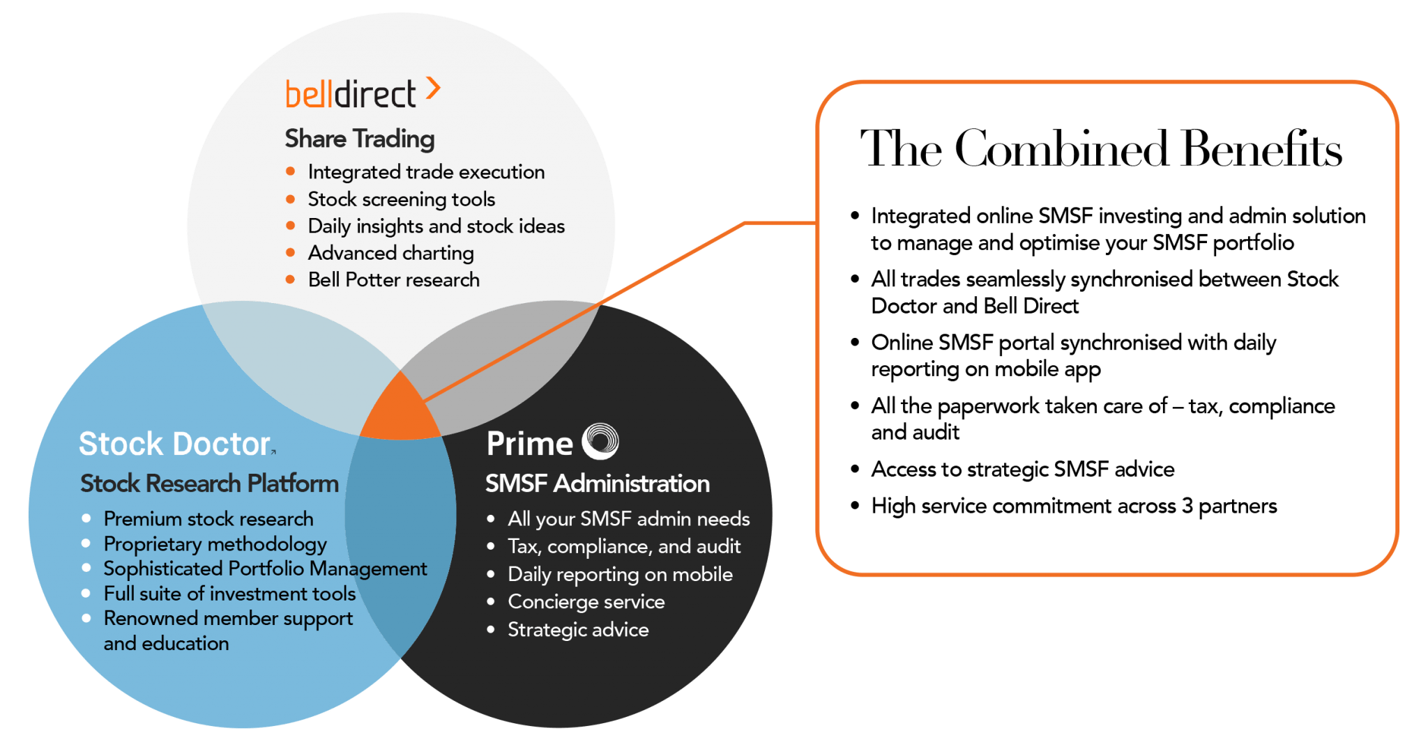 SMSF set-up - Bell Direct SMSF | Bell Direct