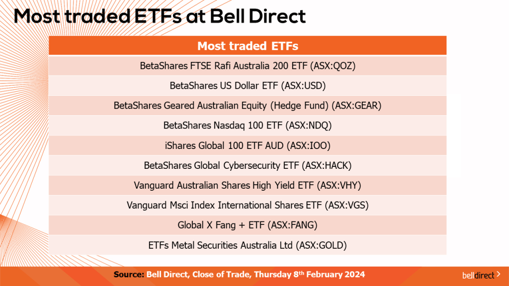 Weekly Wrap 9 February: 13 companies released results with 6 beating ... Weekly Wrap 9 February: 13 companies released results with 6 beating ...