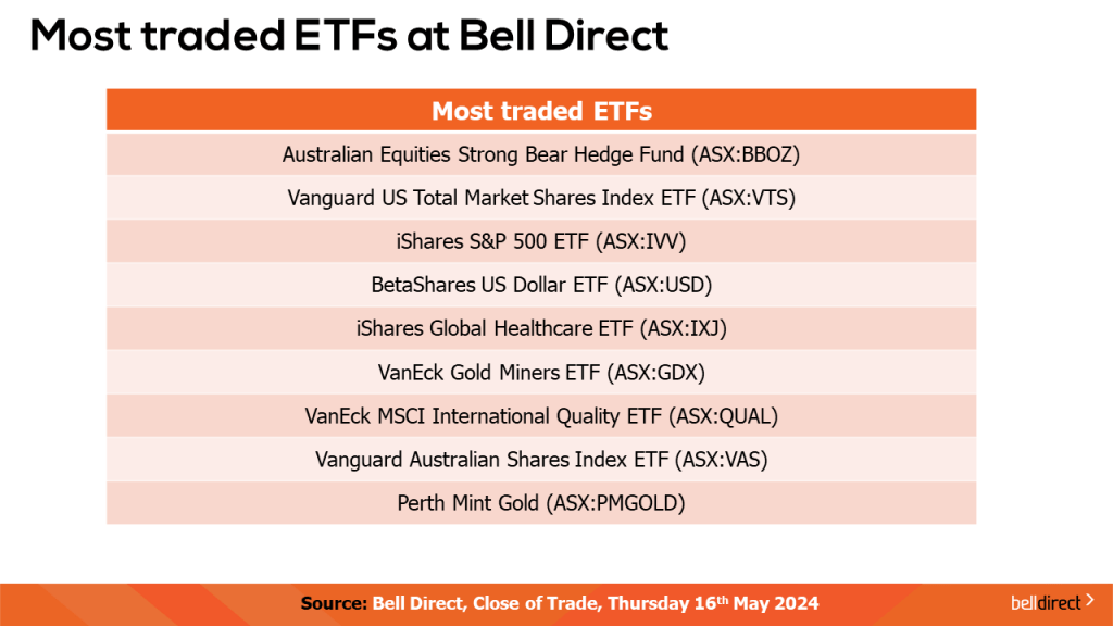 Weekly Wrap 17 May: Key takeaways from the Federal Budget | Bell Direct