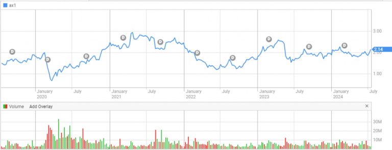 Navigating the Market: Key Themes for FY25 | Bell Direct
