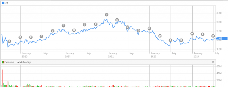 Navigating the Market: Key Themes for FY25 | Bell Direct