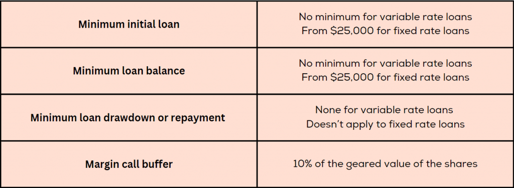 Bell Direct Settlement Options | Share Brokerage Fees | Bell Direct
