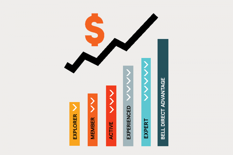 Client Levels | Bell Direct