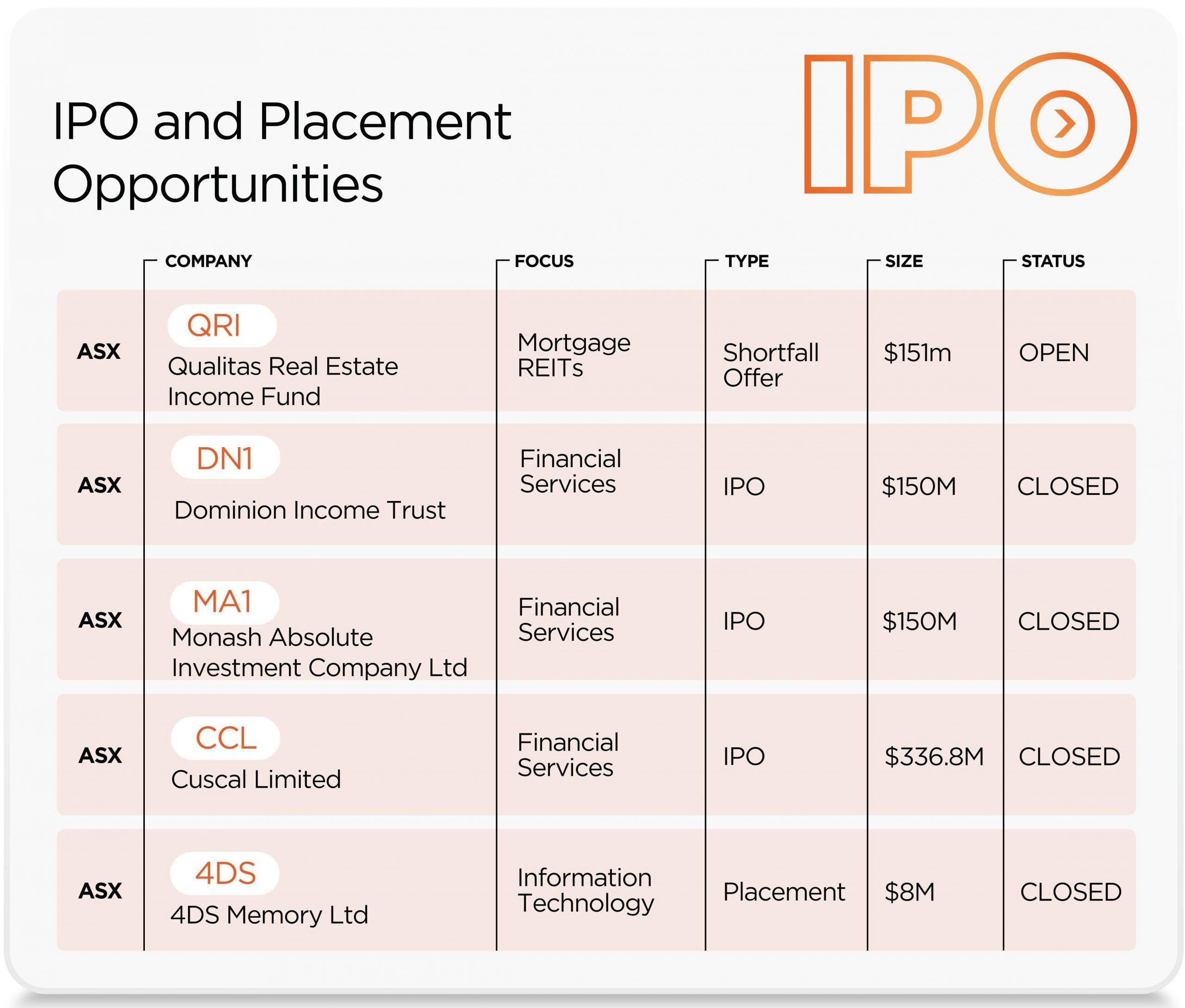 Online Share Trading Platform | Online Stock Broker Australia | Bell ...